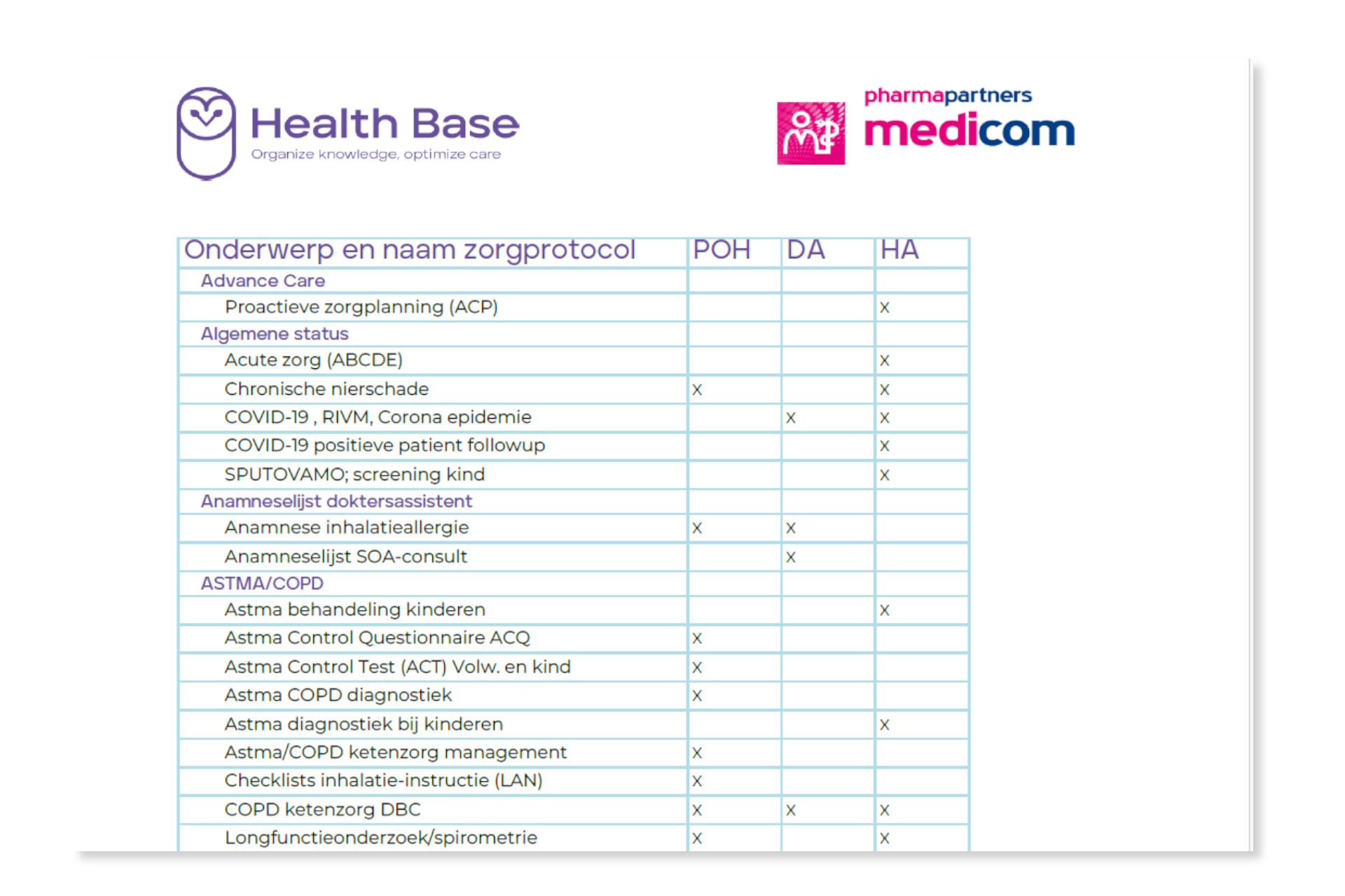 Protocollen voor POH'er, doktersassistent én huisarts | Health Base
